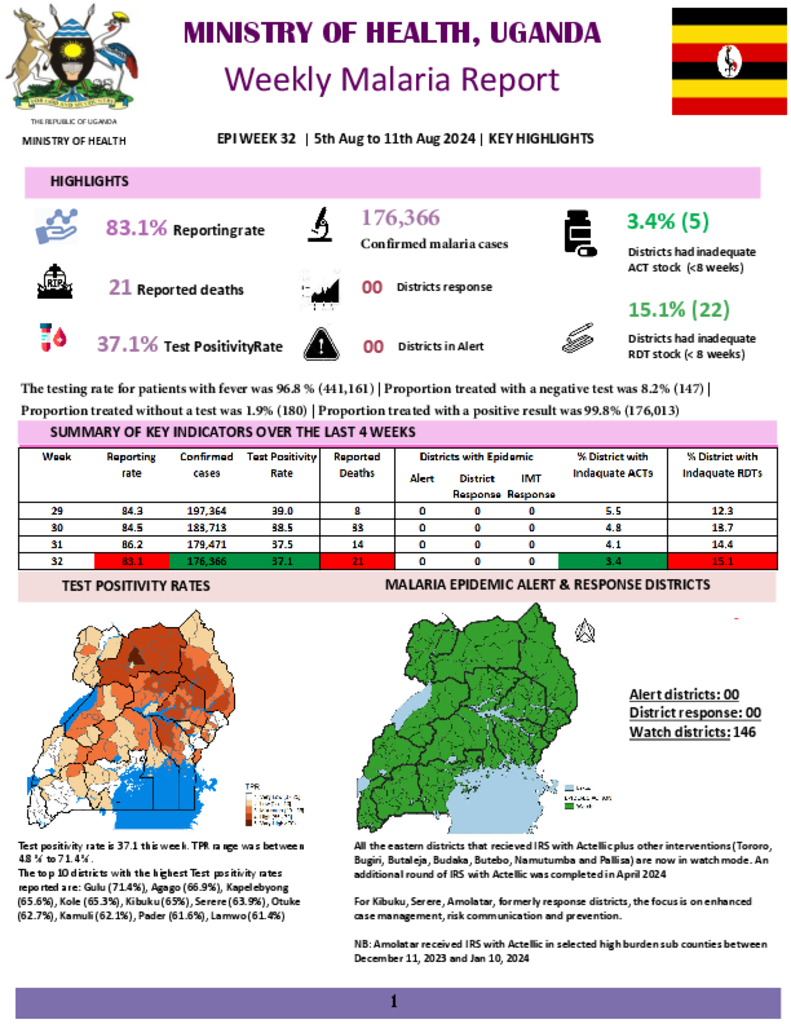 Weekly Malaria Report - Week 32, 2024 | MOH Knowledge Management Portal